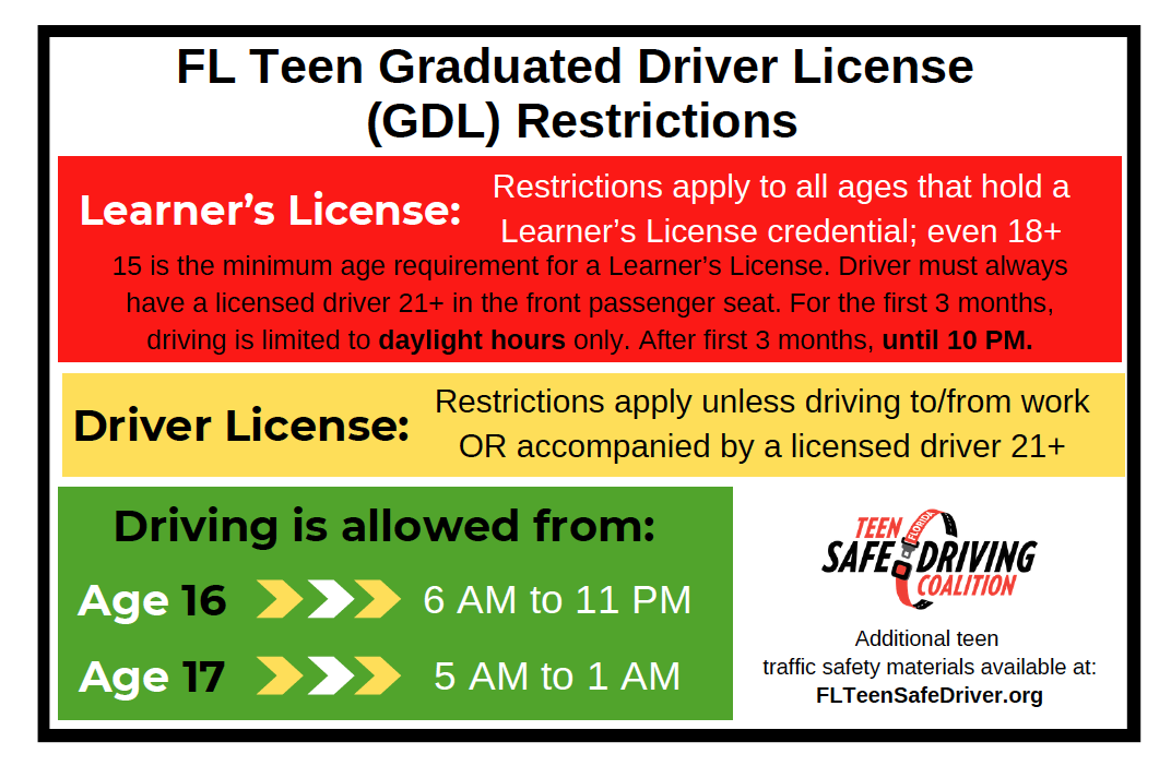Graduated Driver Licensing (GDL) in Florida | Florida Teen Safe Driving ...
